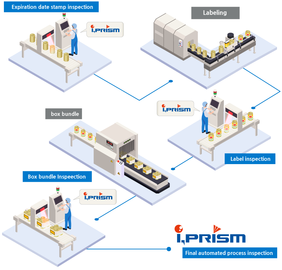IPRISM | Innovative Vision Inspection System